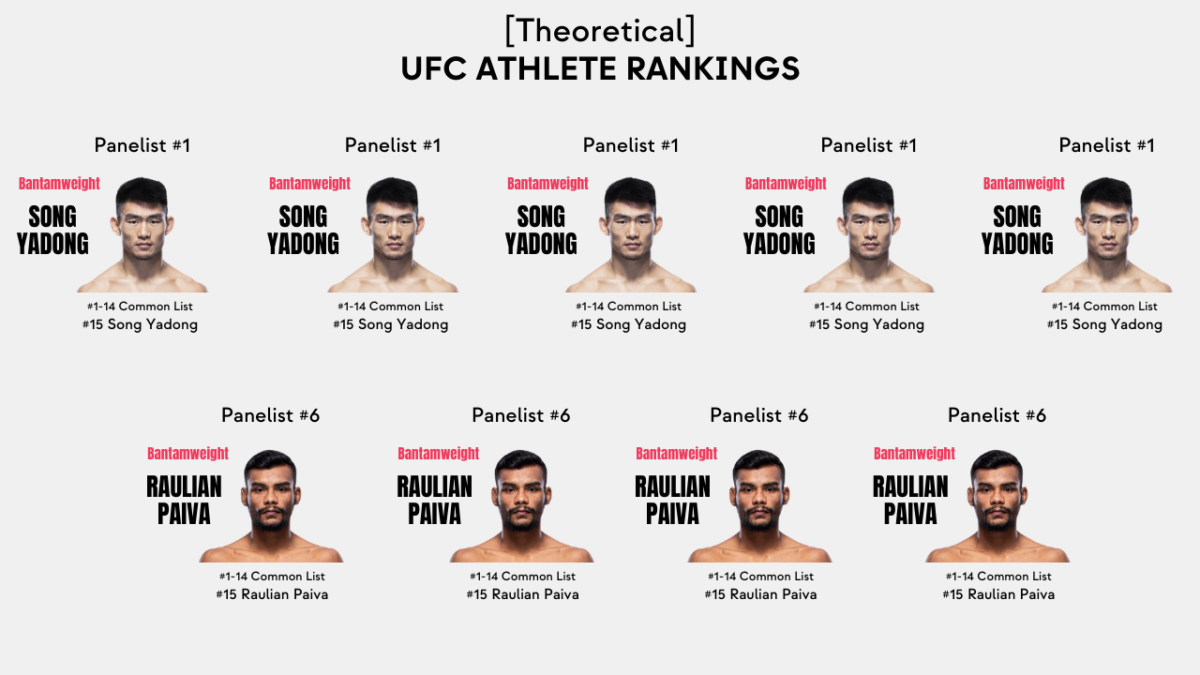 How do UFC rankings work? Our ranking expert shares his knowledge