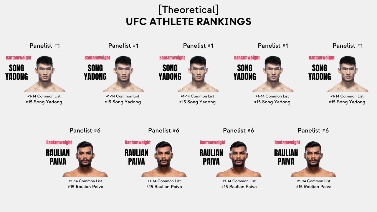 How do UFC rankings work? Our ranking expert shares his knowledge